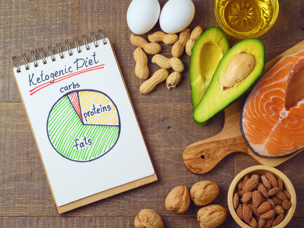 Cellular Healing Diet (CHD) vs Today’s Popular Diets - Ask Dr. Ernst